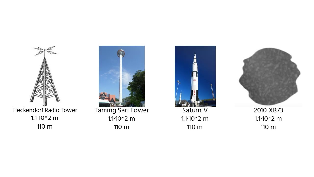 Universe Size Comparison【Part 50】(100m ~ 130m) - YouTube