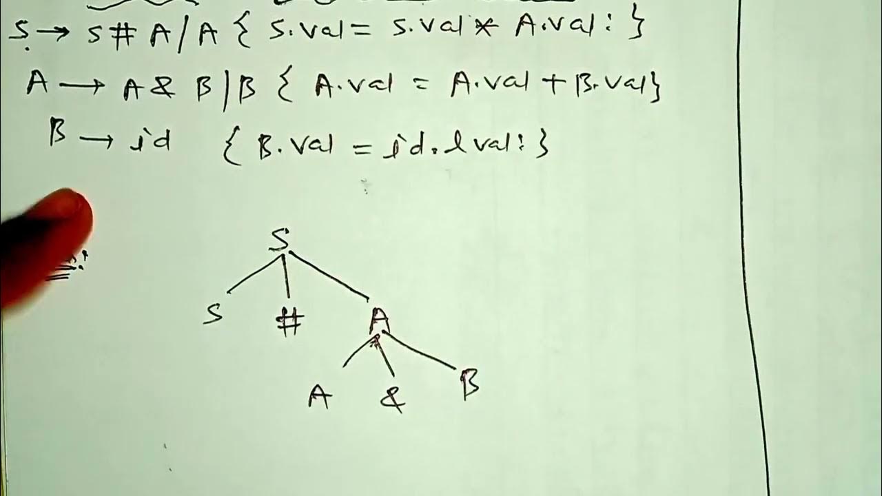 L-23 SDT example 1| Compiler design|Unit 3|syntax directed translation ...