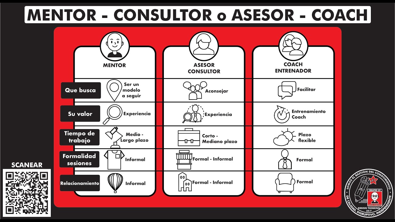 Qué es y qué hace un MENTOR - ASESOR o CONSULTOR - COACH o ENTRENADOR ...