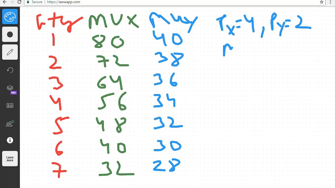 Consumer equilibrium Two Commodity Model IInd - YouTube