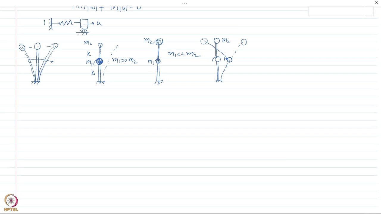 Module 1: Mode shapes and frequencies - YouTube