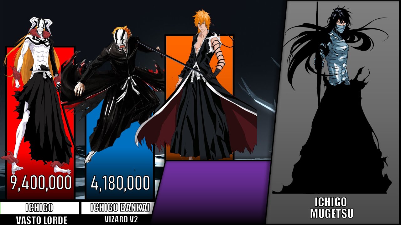 Ichigo Power Levels - Bleach Power levels - Escala Milenaria - YouTube