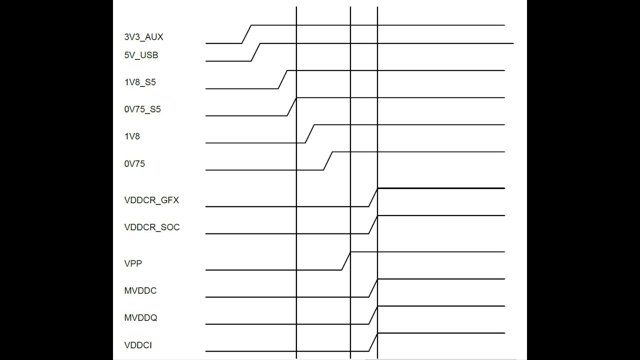 POWER SEQUENCE для AMD RX5000-6700 - YouTube