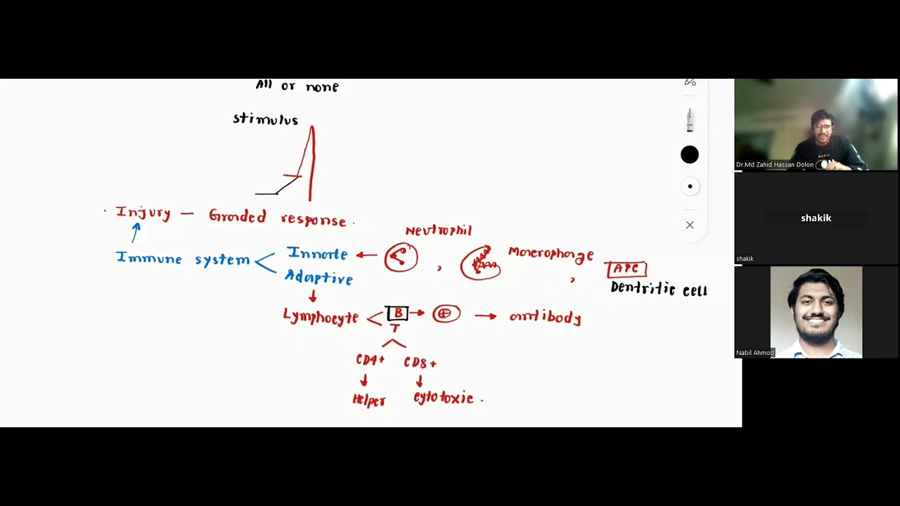 Chapter 01: Metabolic Response To Injury - YouTube