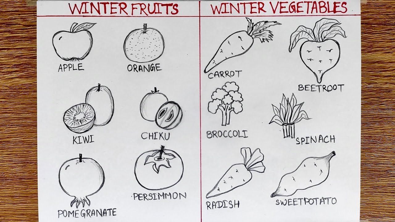 Winter Fruits | Winter Vegetables | Winter Fruits and vegetables ...