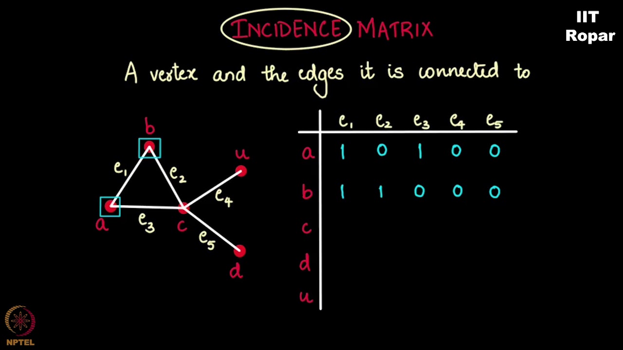 Incidence matrix representation mod08lec296 - YouTube