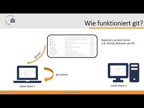 Versionskontrolle mit git - die Grundlagen - YouTube