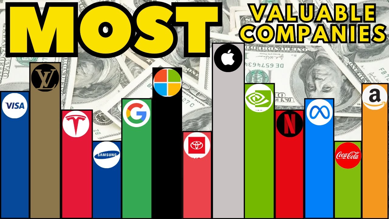 Top 50 Most Valuable Companies in the World 2025 - YouTube