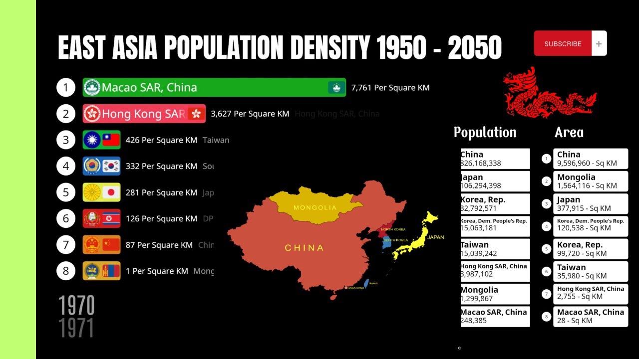 East Asia Country Population Density 1950 - 2050 - YouTube