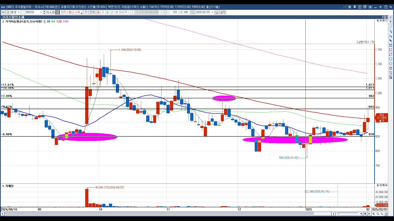 바이브컴퍼니 유니온 티플랙스 샌즈랩 Grt 브리지텍 아스테라시스 엠케이전자 피델릭스 플리토 상보 크리스탈신소재 진양화학 공구우먼 하이젠알앤엠 등