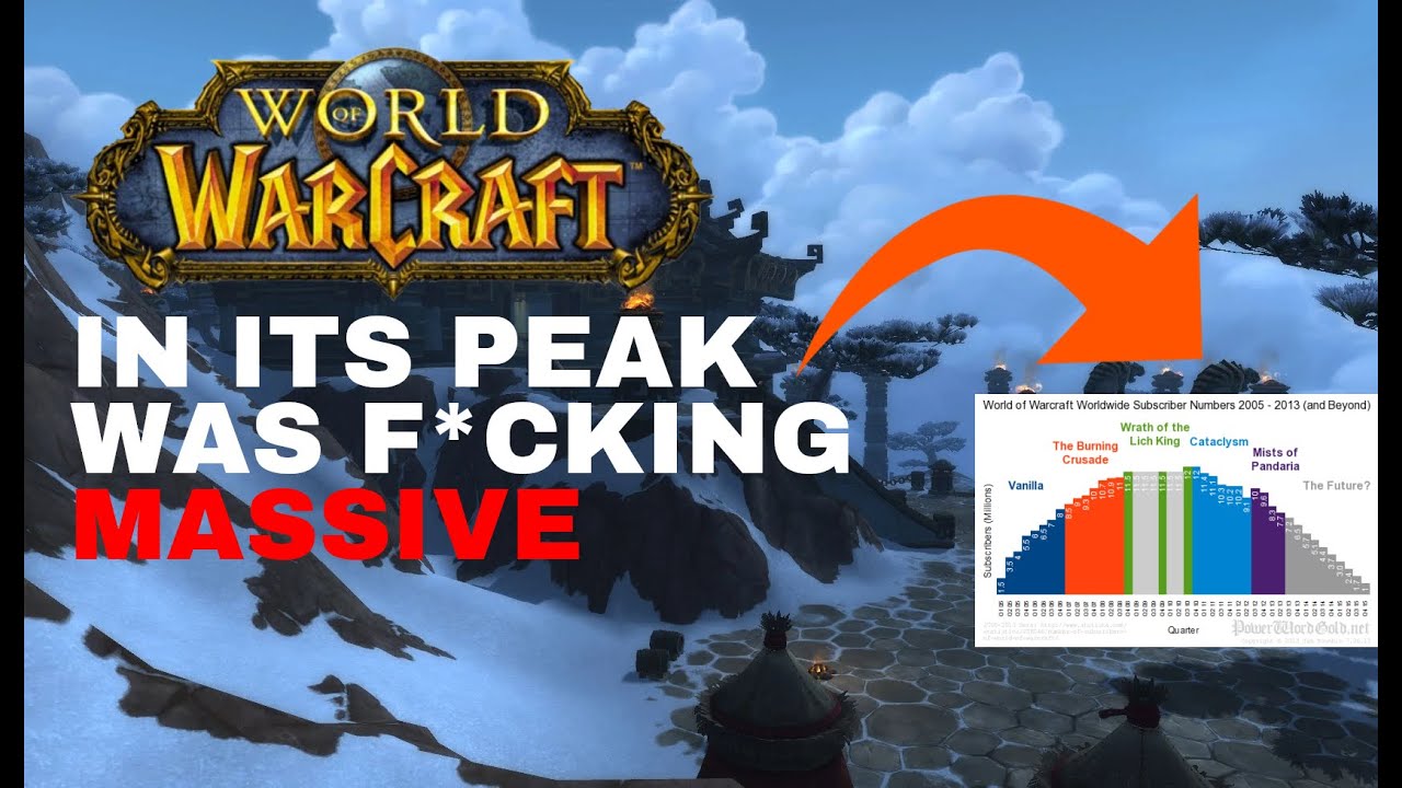 World of Warcraft In Its Prime Was HUGE - YouTube