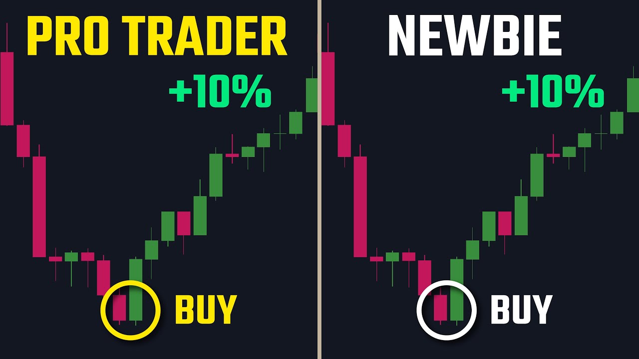 How to Profit With Copy Trading As A Newbie Trader - YouTube