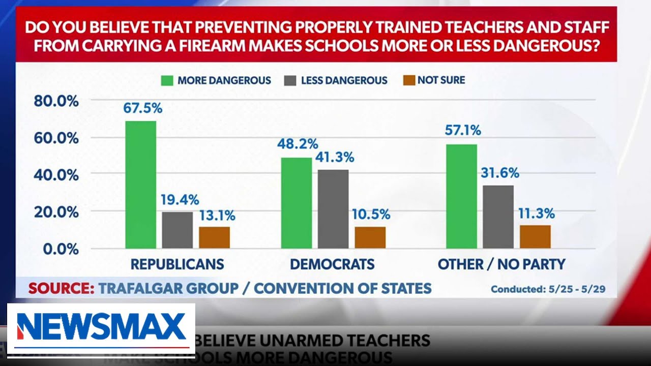 Should teachers be armed at school? | REACTION | 'American Agenda ...