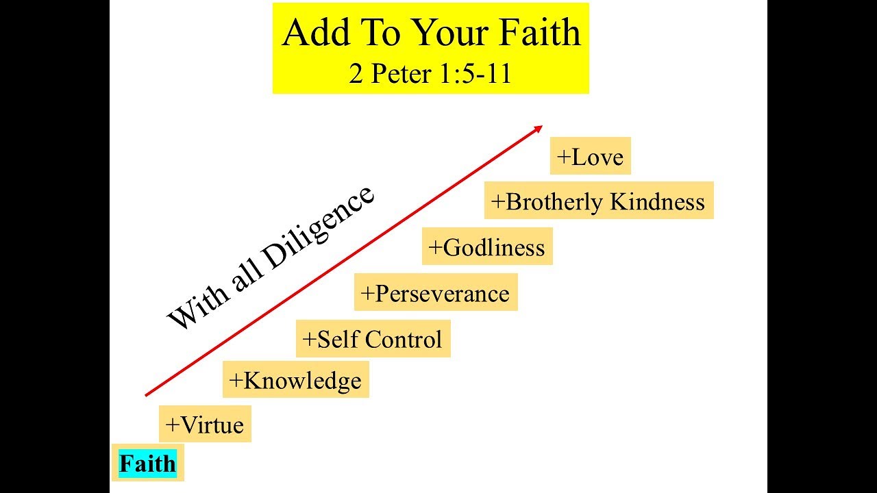 Add To Your Faith - Larry Finley - June 13, 2025 - YouTube