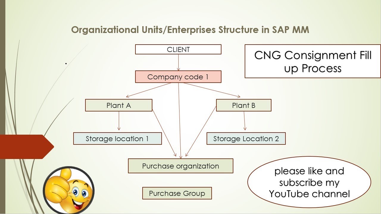SAP MM CNG Consignment Fill Up Process. - YouTube
