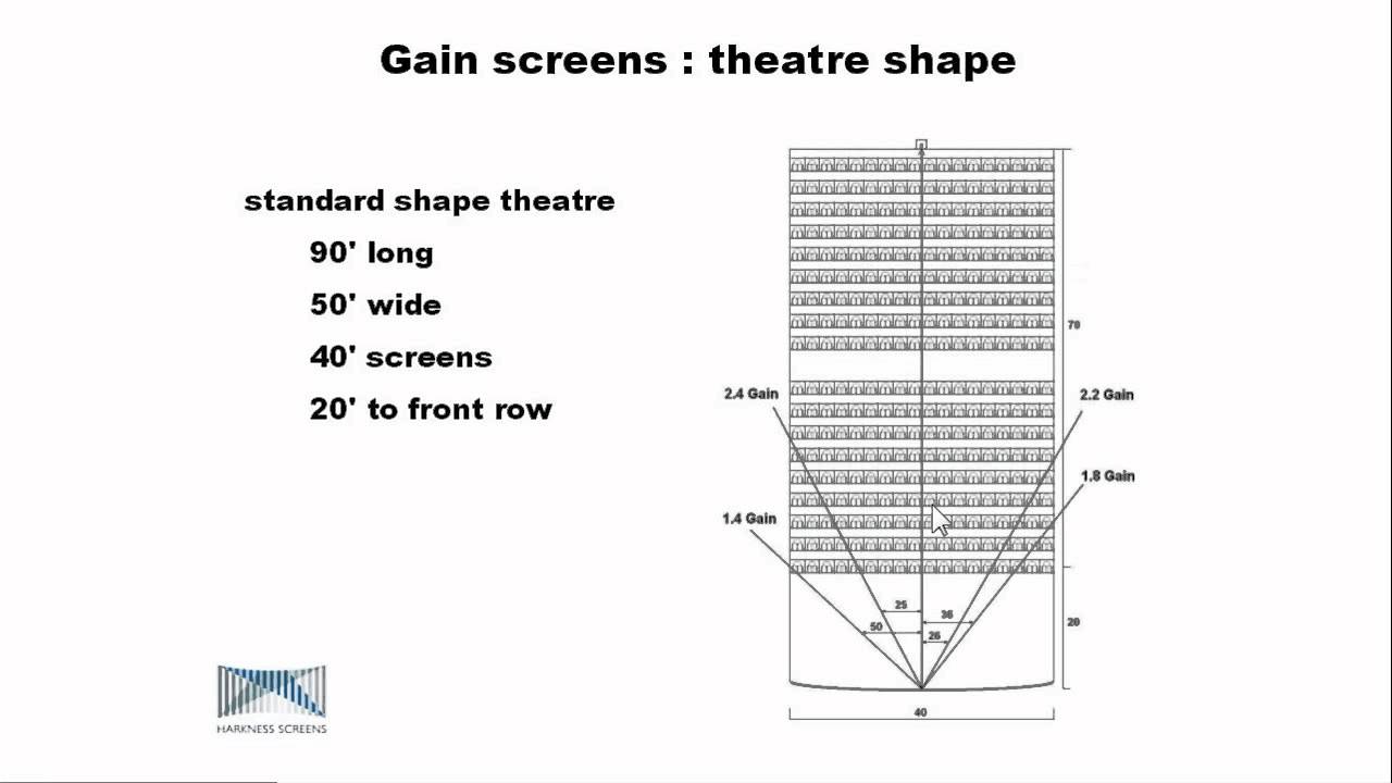 3D Quality on Silver Screens - YouTube