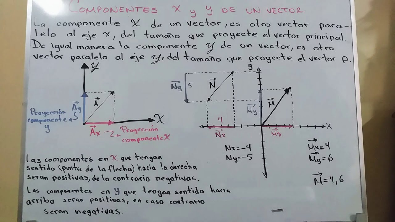 componentes X y Y de un vector - YouTube