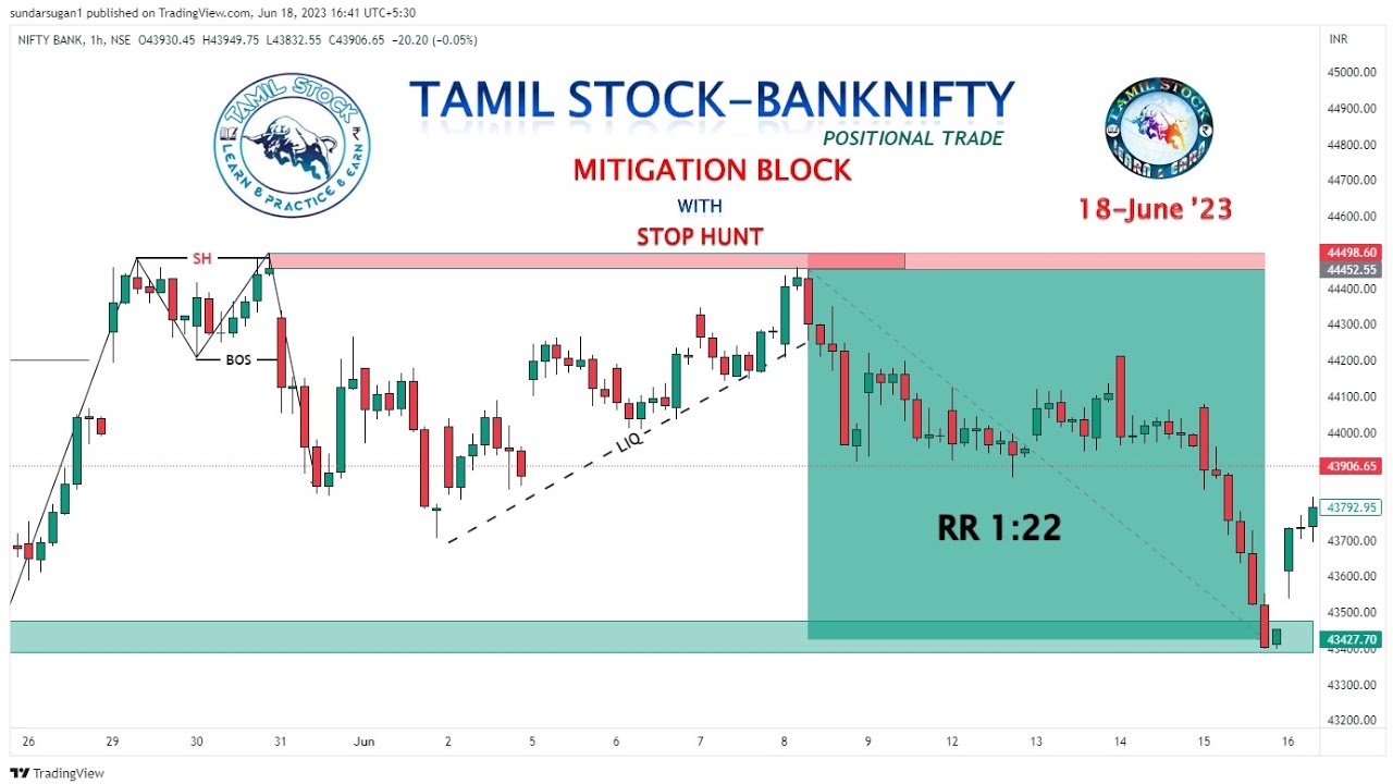 MITIGATION BLOCK with SH SMC SET-UP-TAMILSTOCK - YouTube