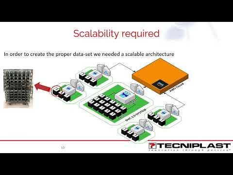 tinyML Summit 2023: End to End MLOp system for pre-clinical medical research - YouTube