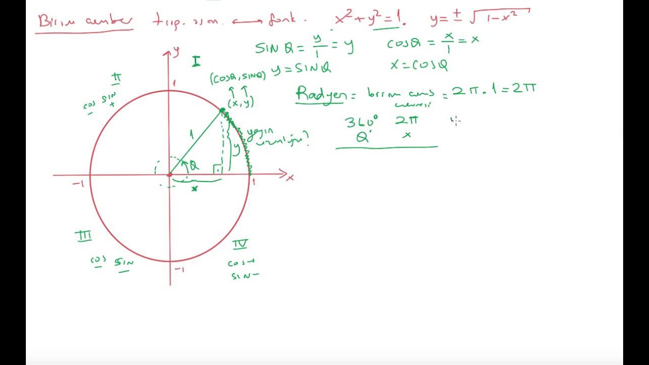 9) Kalkülüs 1 - trigonometrik fonksiyonlar 2 - birim çember, radyan'ın ...