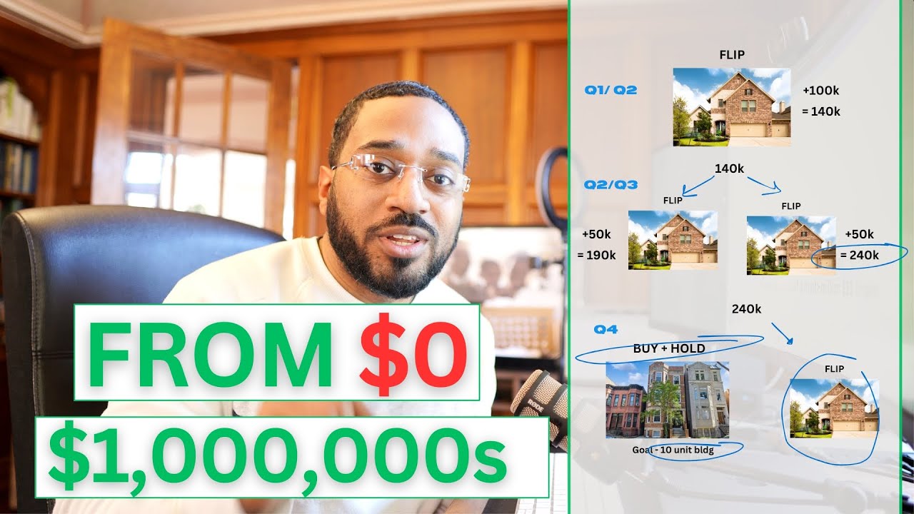 From 0 to $ Millions - My Real Estate Investing Plan in Full - YouTube