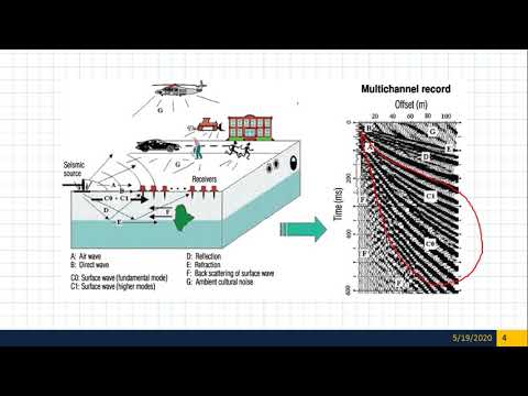 Seismologi Terapan - Metode MASW - YouTube