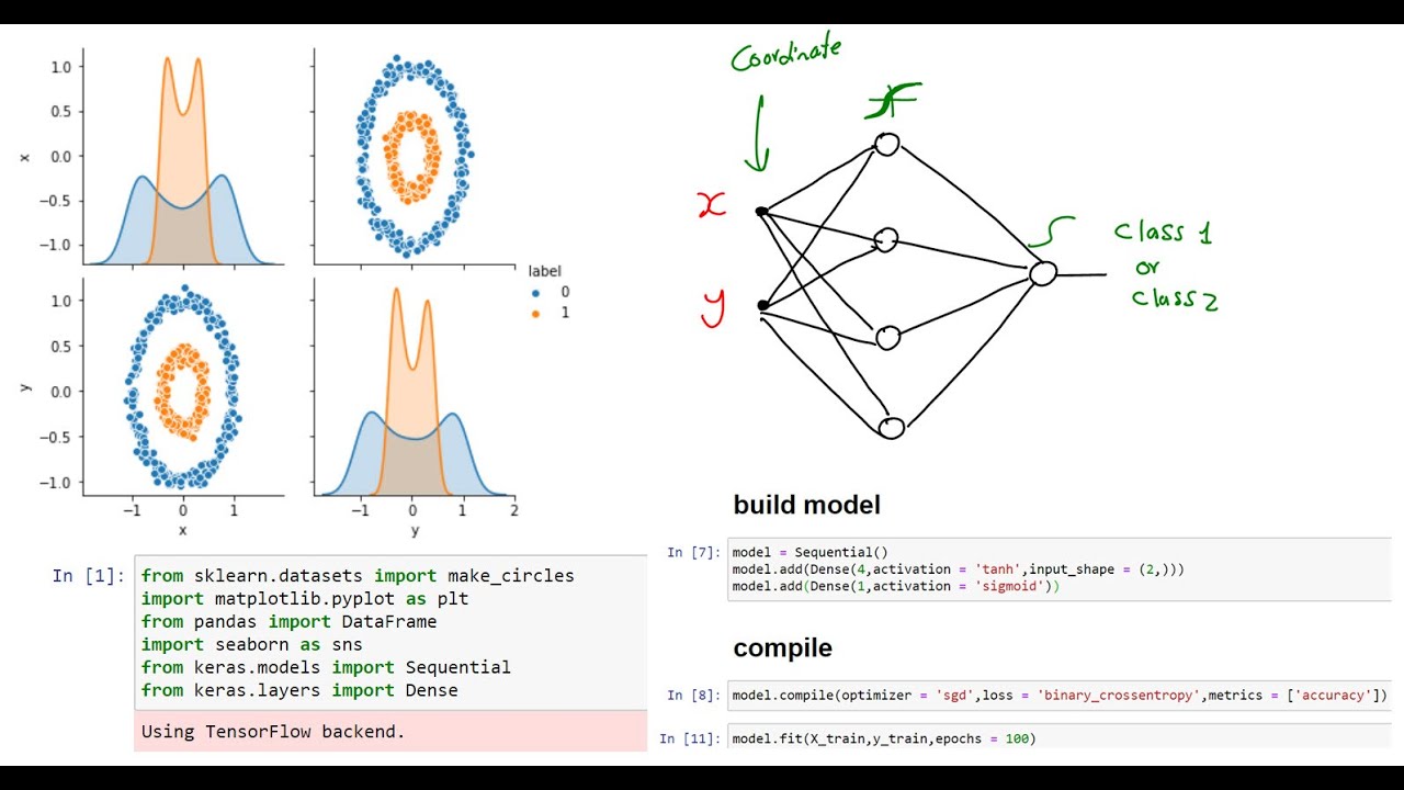 Binary Classification using Keras بالعربي - YouTube