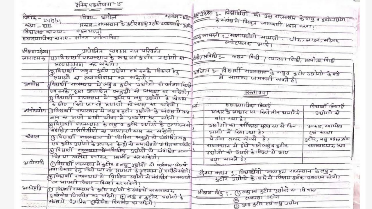 Bhoogol- Kutir aur laghu udyog (कुटीर उद्योग और लघु उद्योग) Lesson Plan ...