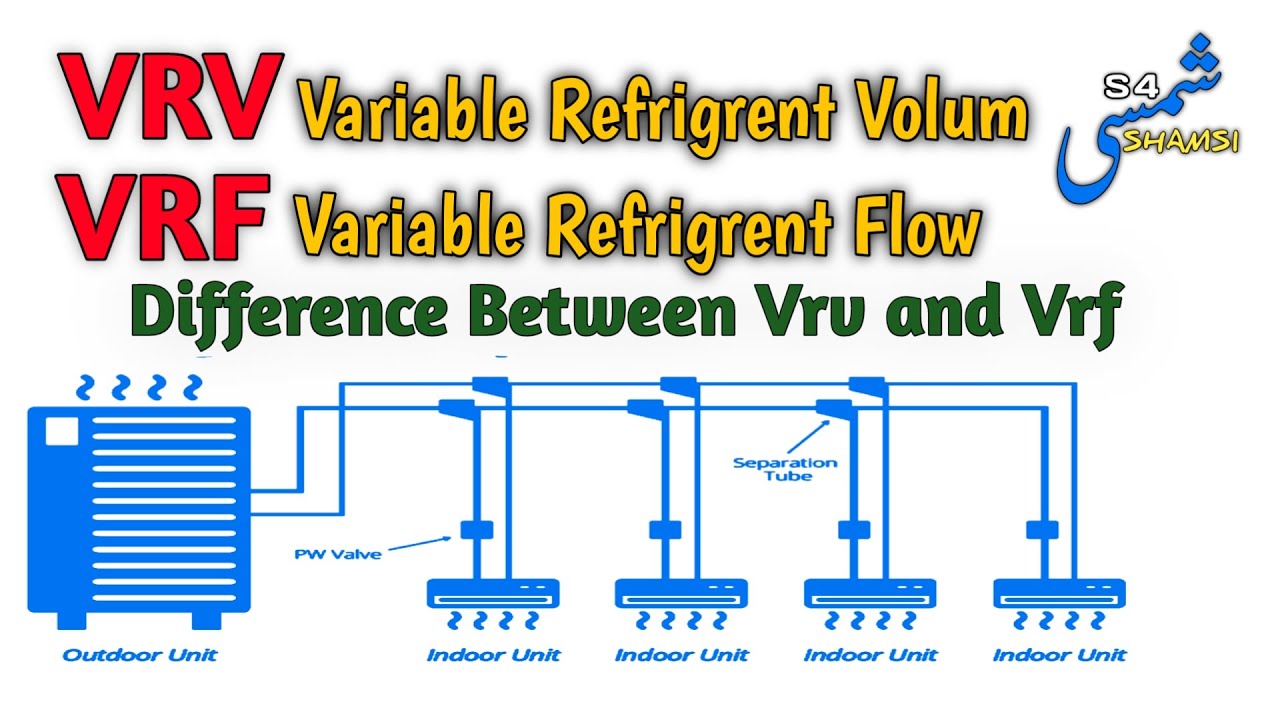 VRF/VRV HVAC Systems Working Principle And Benefits HVAC 11, 41% OFF VRF/VRV HVAC Systems Working Principle And Benefits HVAC 11, 41% OFF