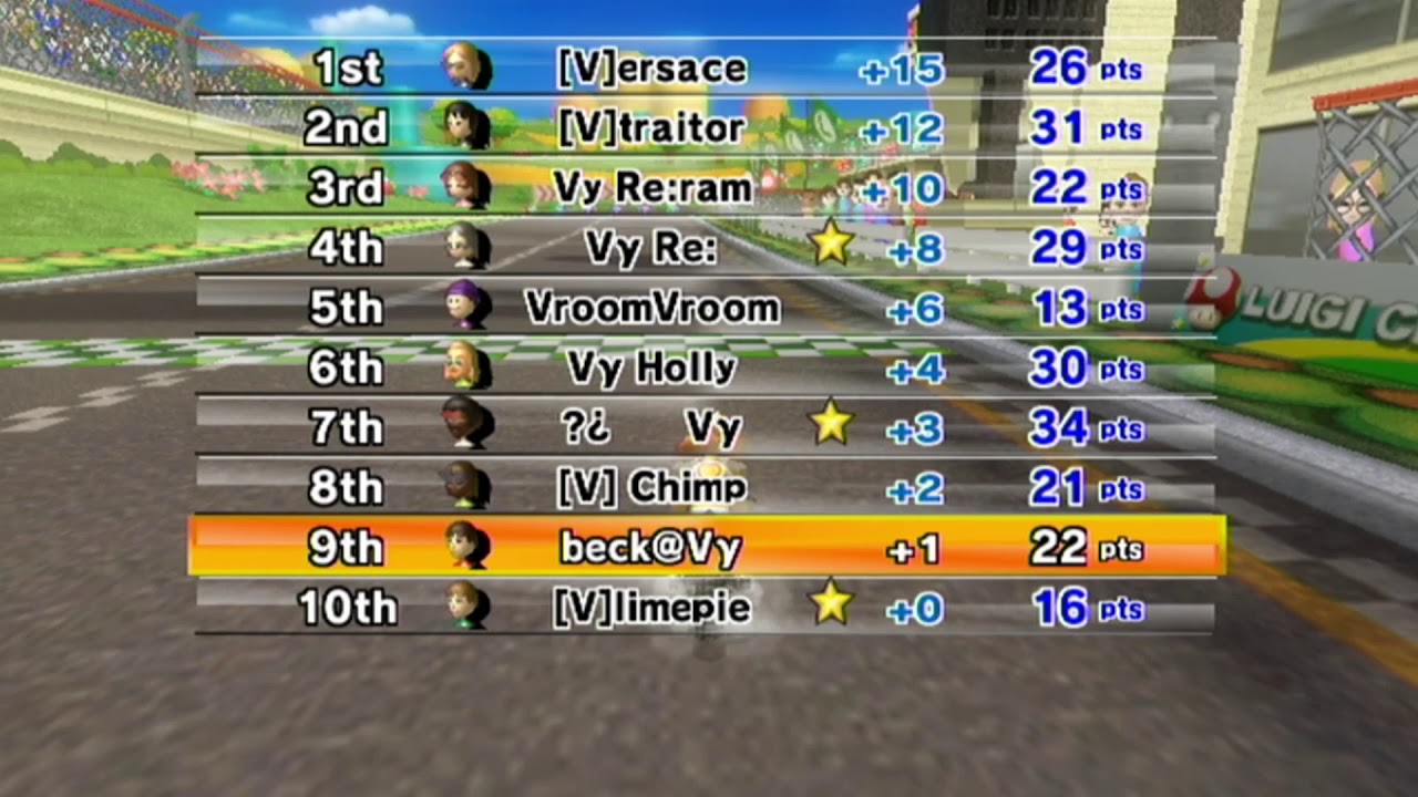 10 on the mad scale currently - YouTube