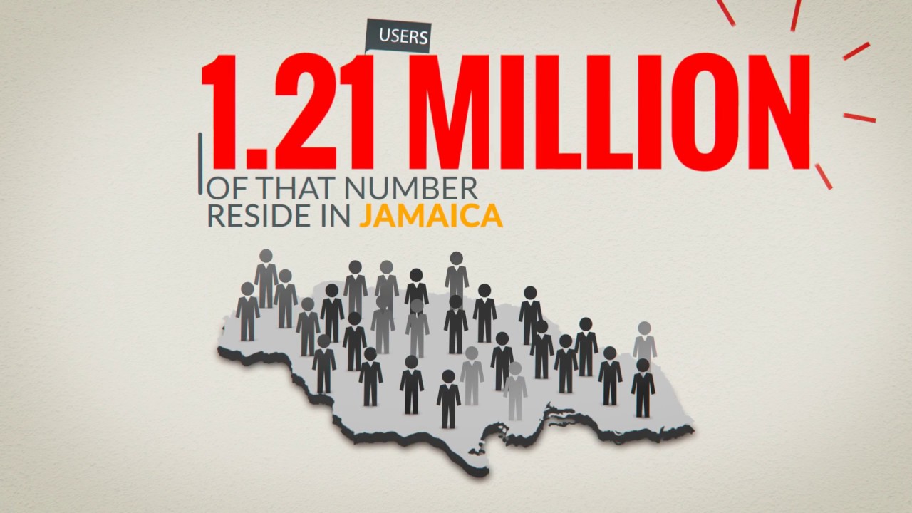 Universal Service Fund Infographic - YouTube