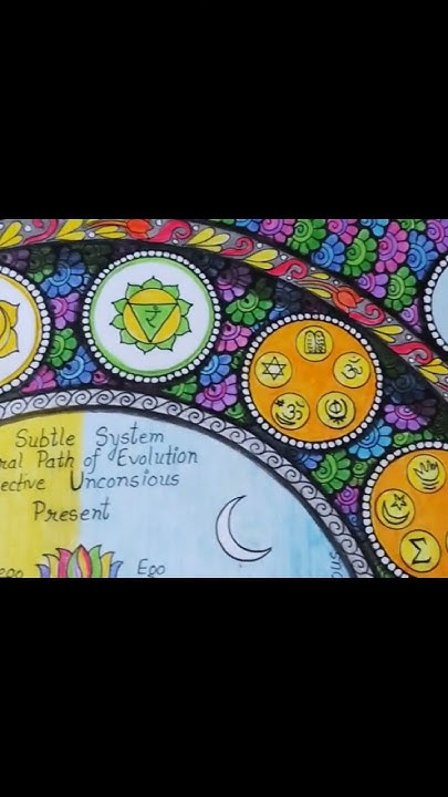 3D Mandala Art of the subtle system of the human body in Sahajayoga ...