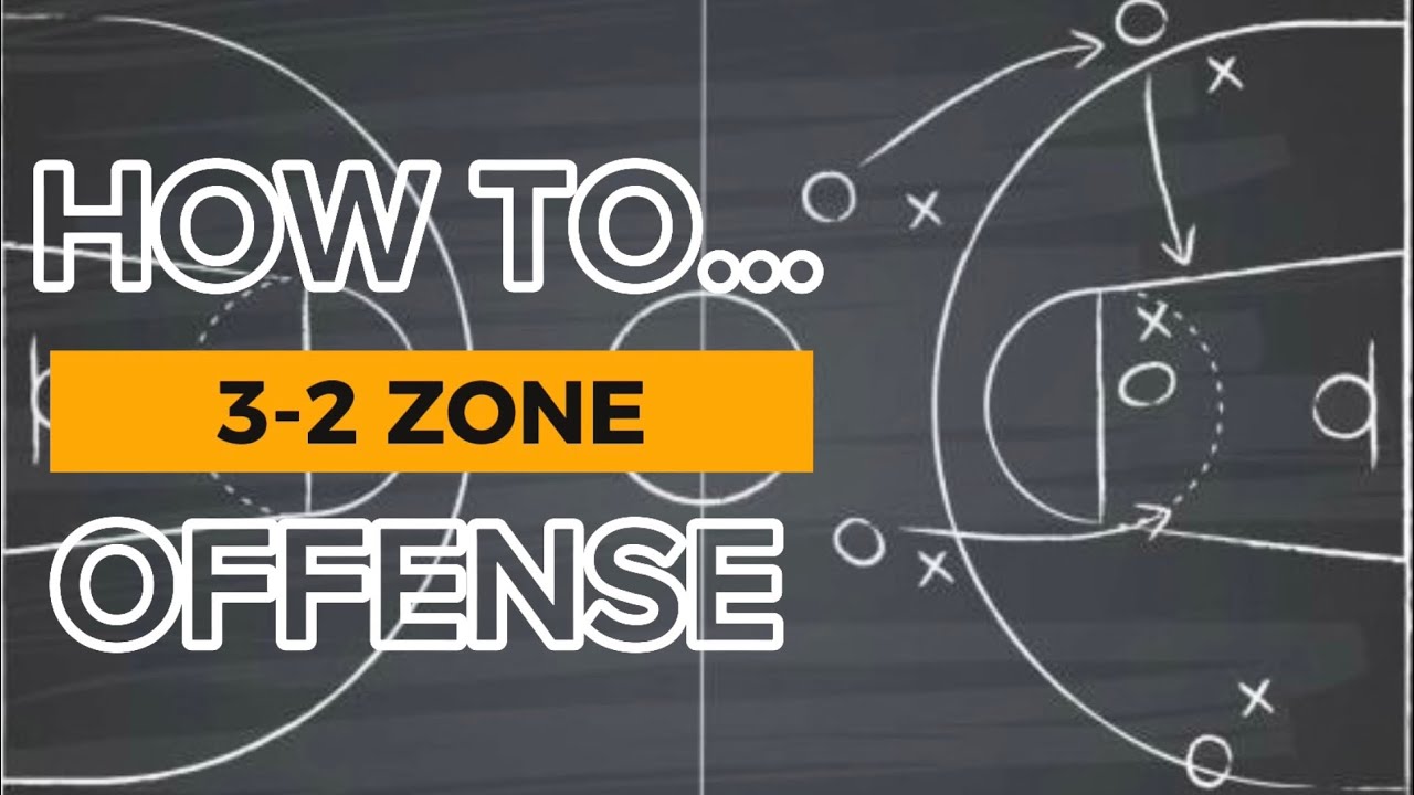 How to 3-2 Zone | Offense - YouTube