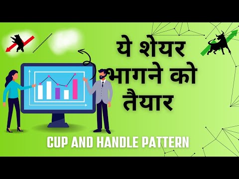 Symmetrical triangle, Cup and handle pattern कैसे पहचाने, 360one - YouTube