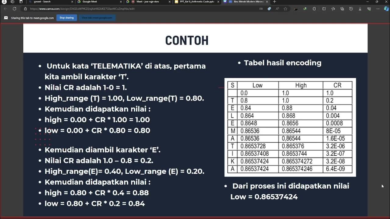Kelompok 6_TI_Arithmetic Code_C - YouTube