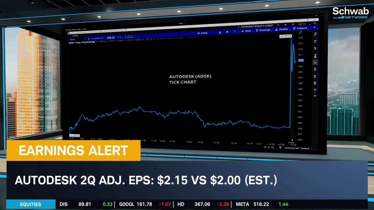 Earnings Alert: Autodesk (ADSK) Soars - YouTube