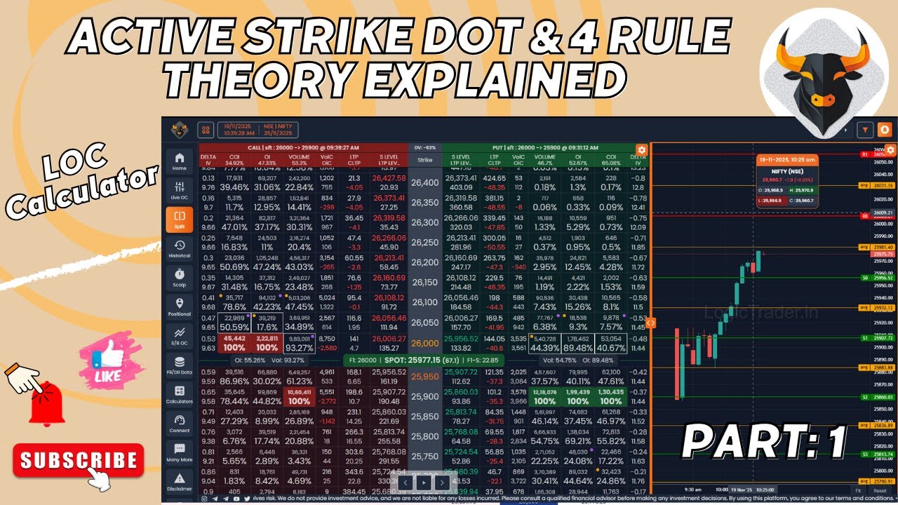 Active Strike DOT & 4 Rule Theory Explained | LOC Calculator | Public ...