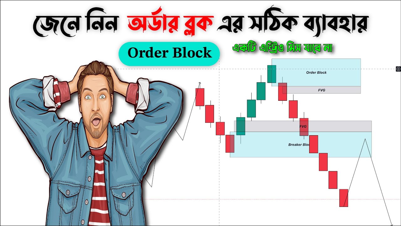 How to Identify Order Block and Breaker Block. What Is Order Block.# ...