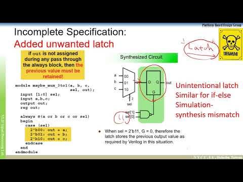 L2-1 Verilog basic syntax: model sequential logic 20240305 - YouTube