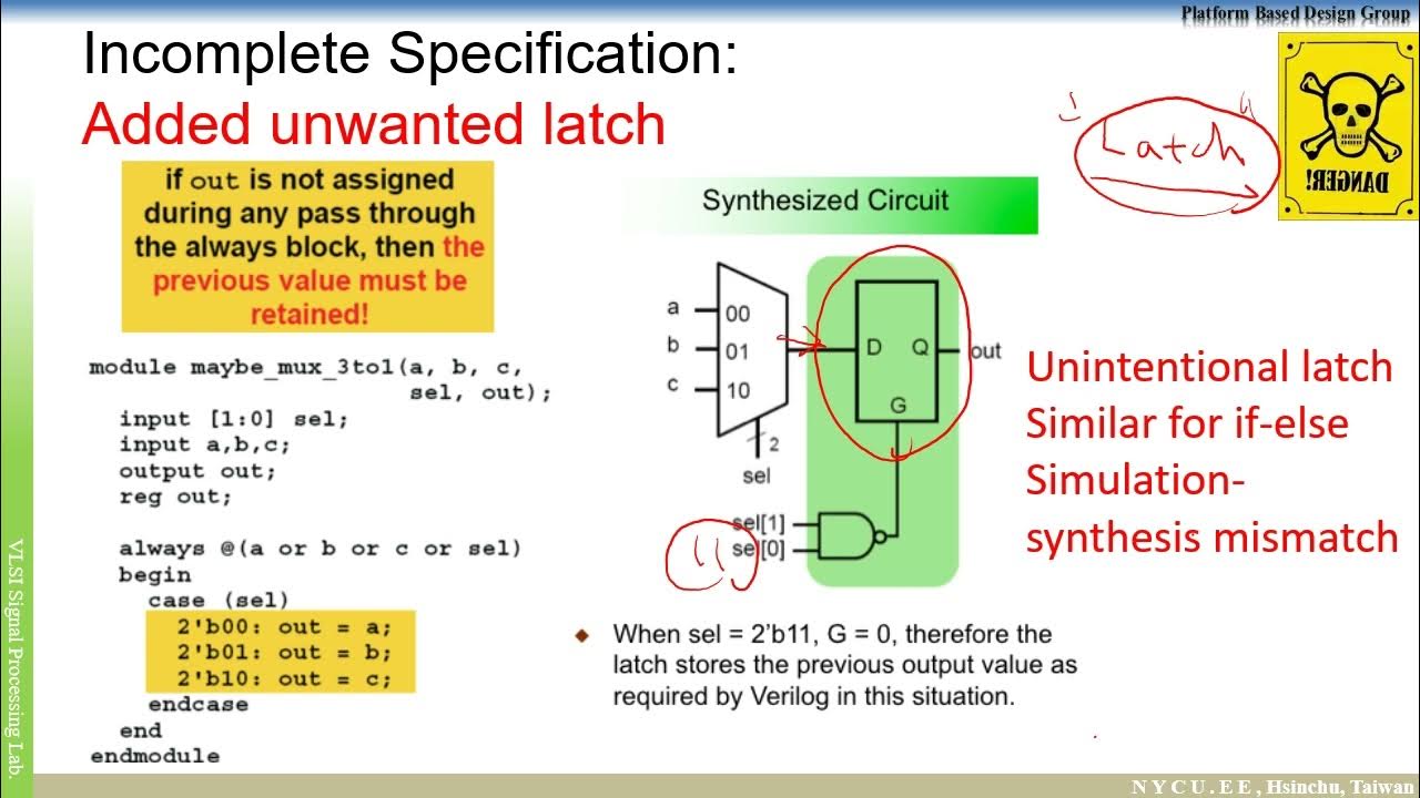 L2-1 Verilog basic syntax: model sequential logic 20240305 - YouTube