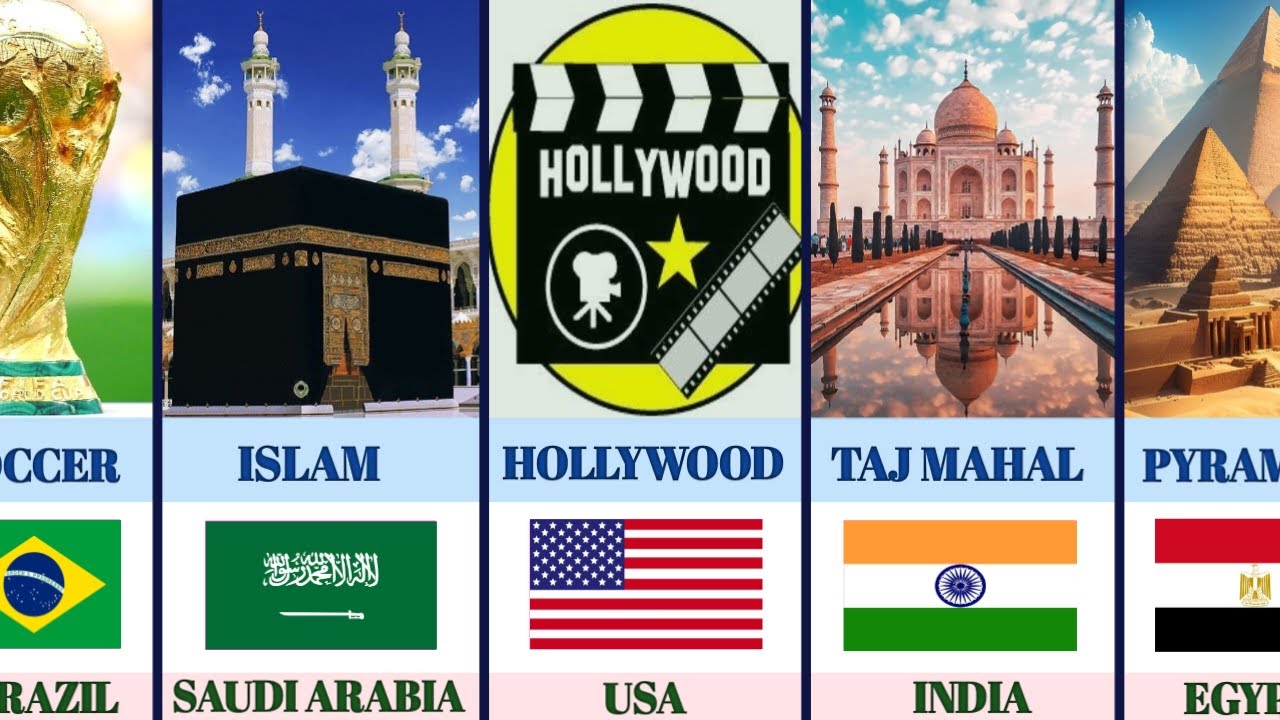 Each Country Described in One Word - YouTube