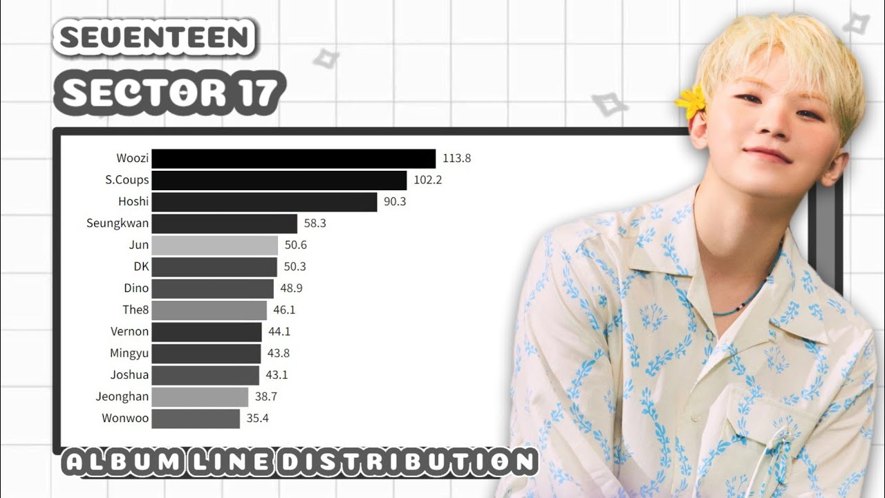SEVENTEEN - SECTOR 17 (ALBUM LINE DISTRIBUTION) - YouTube