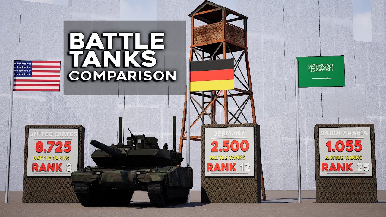 25 Countries with the most battle tanks ~ 3D COMPARISON🎖️#tank #tanks # ...
