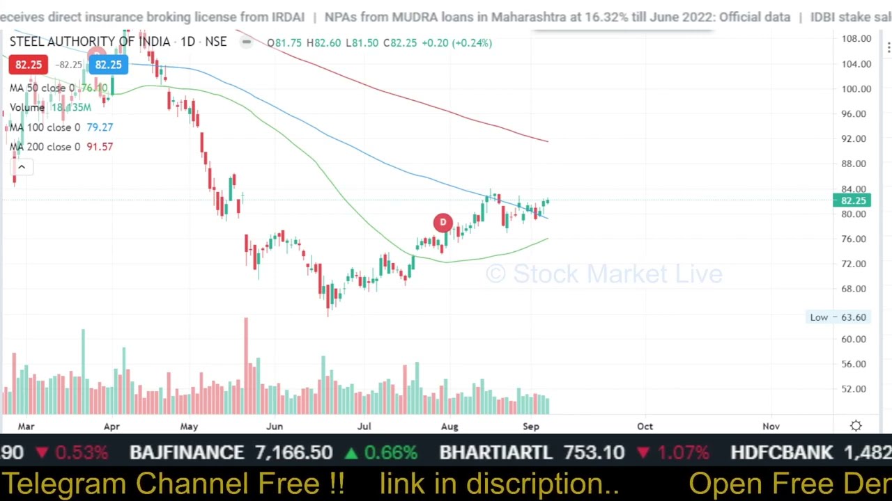 Sail share news today,steel authority of india share news today,sail ...