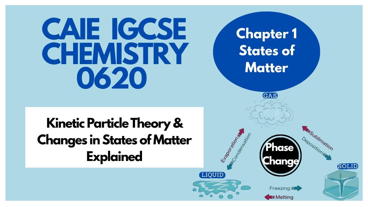 Kinetic Particle Theory: Particle's Secret Dance & Changes in States of ...