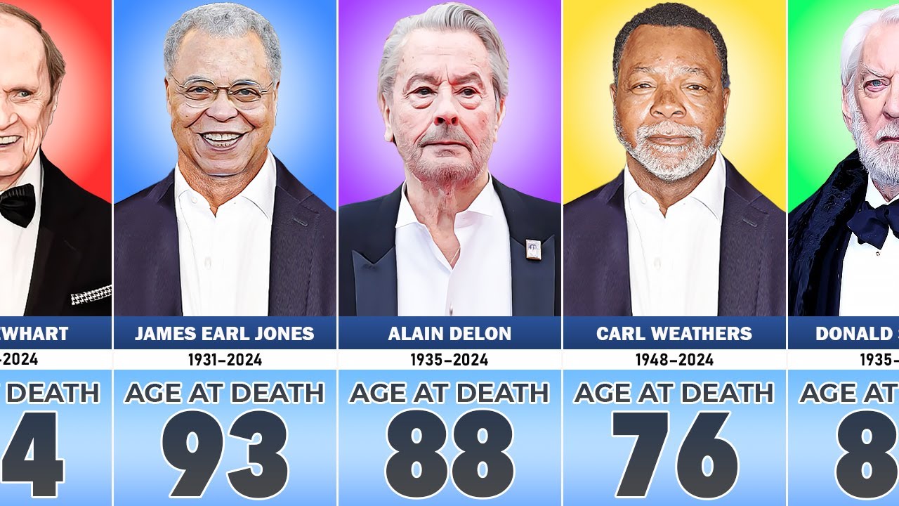 List Actors Who Have Died in 2024 - YouTube