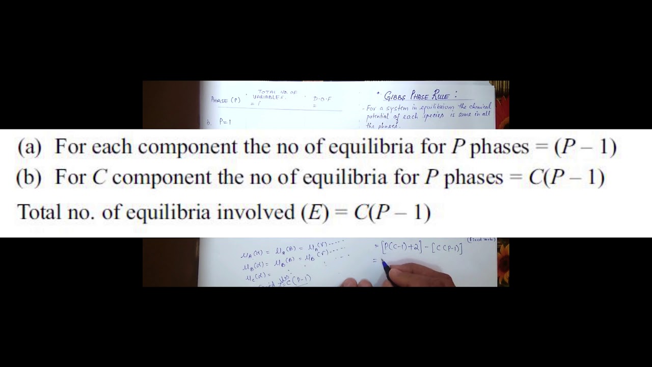 Lecture 3: GIBBS PHASE RULE DERIVATION - YouTube