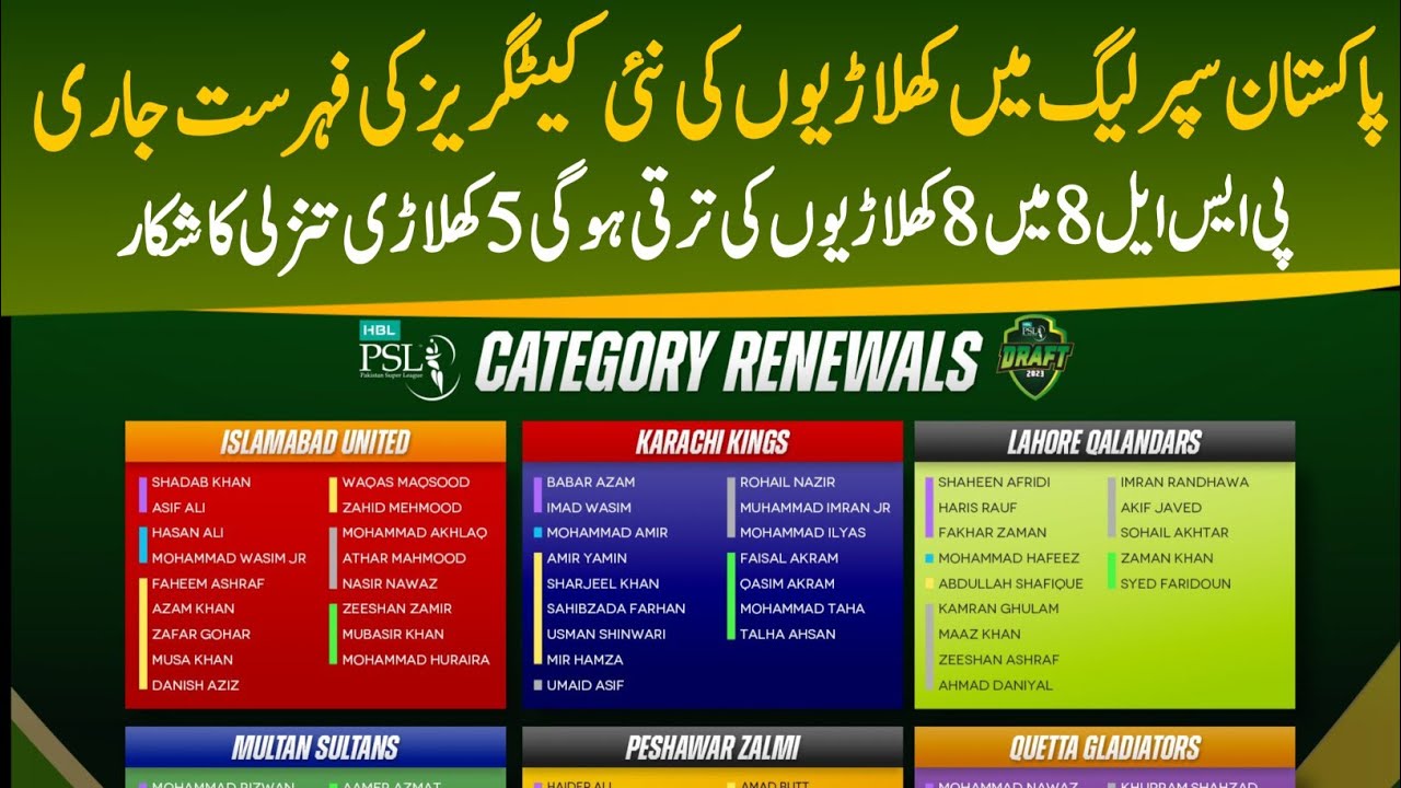 Breaking News | PSL 2023 all players categories revealed | 8 Players ...