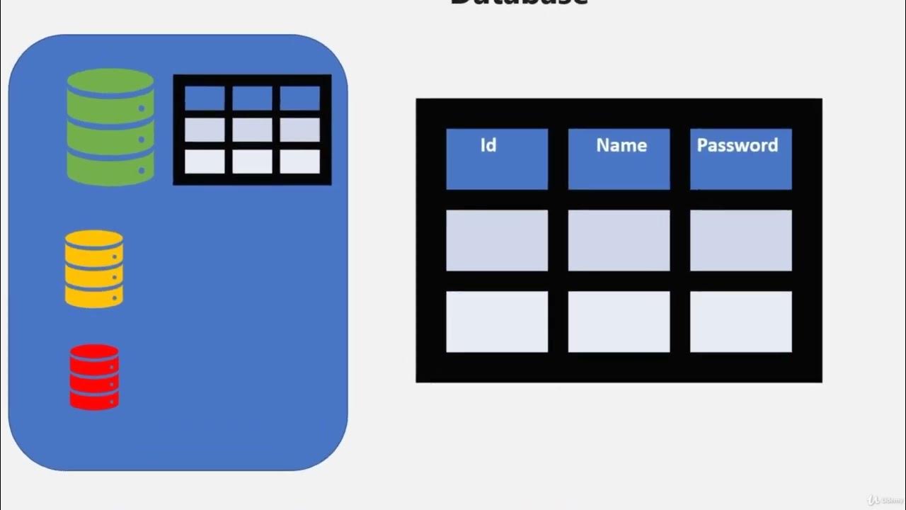 73 Create an Azure Cosmos DB database & Save Data Using Json - YouTube