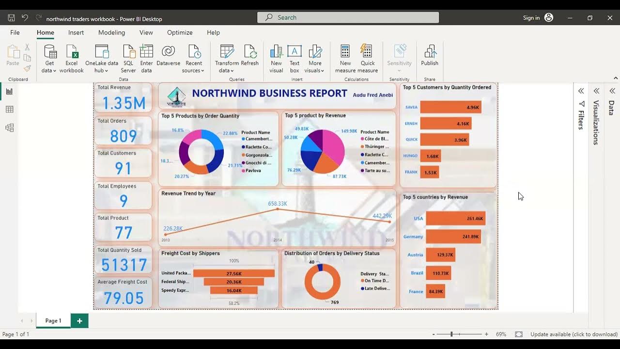 Northwind Traders Report - YouTube